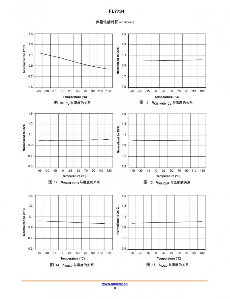 FL7734 datasheet page 8
