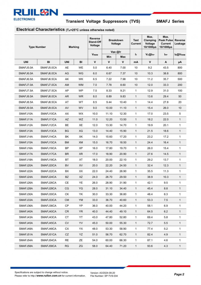 SMAFJ28A datasheet page 2