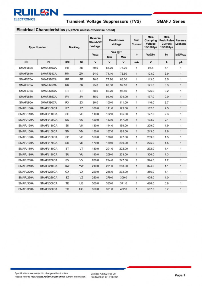 SMAFJ28A datasheet page 3