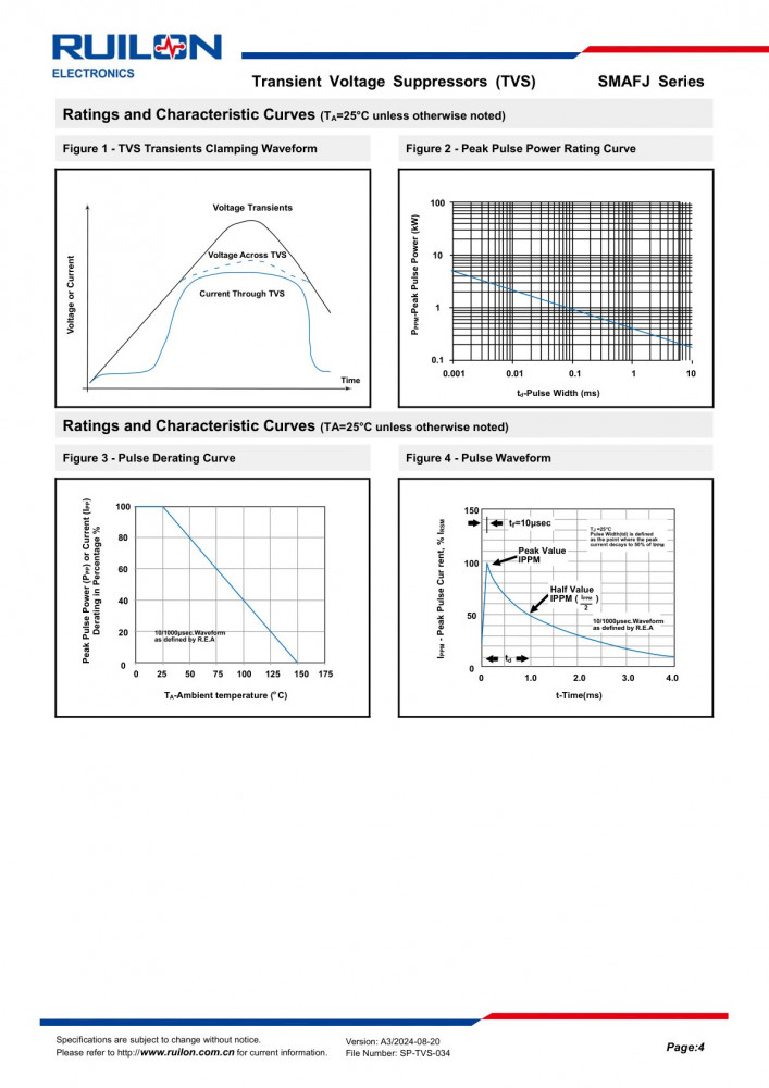 SMAFJ28A datasheet page 4