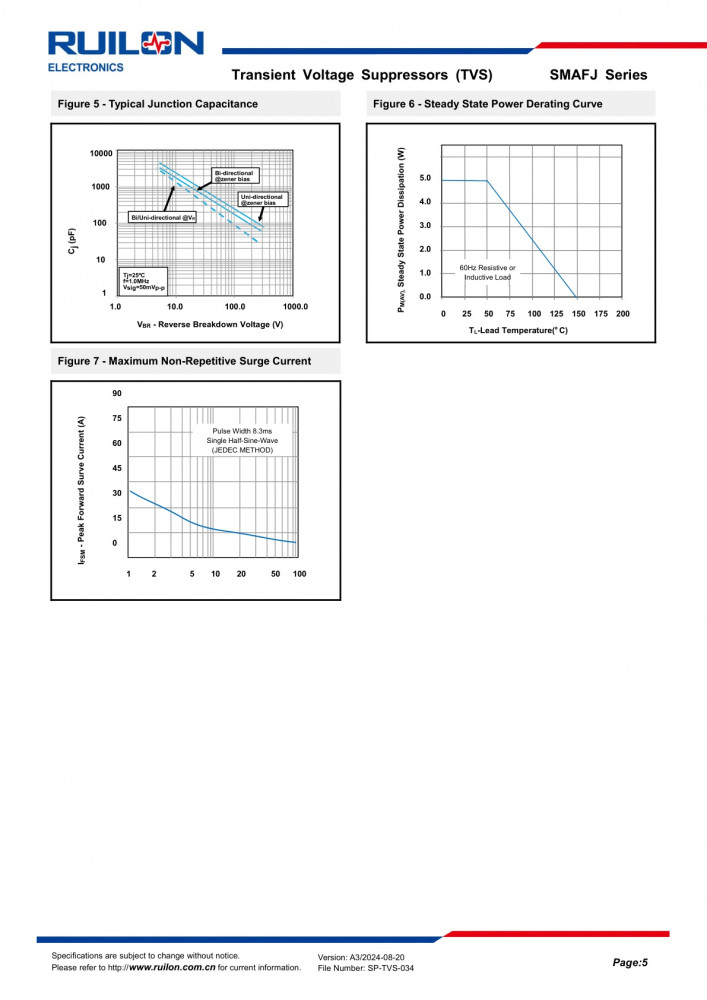 SMAFJ28A datasheet page 5