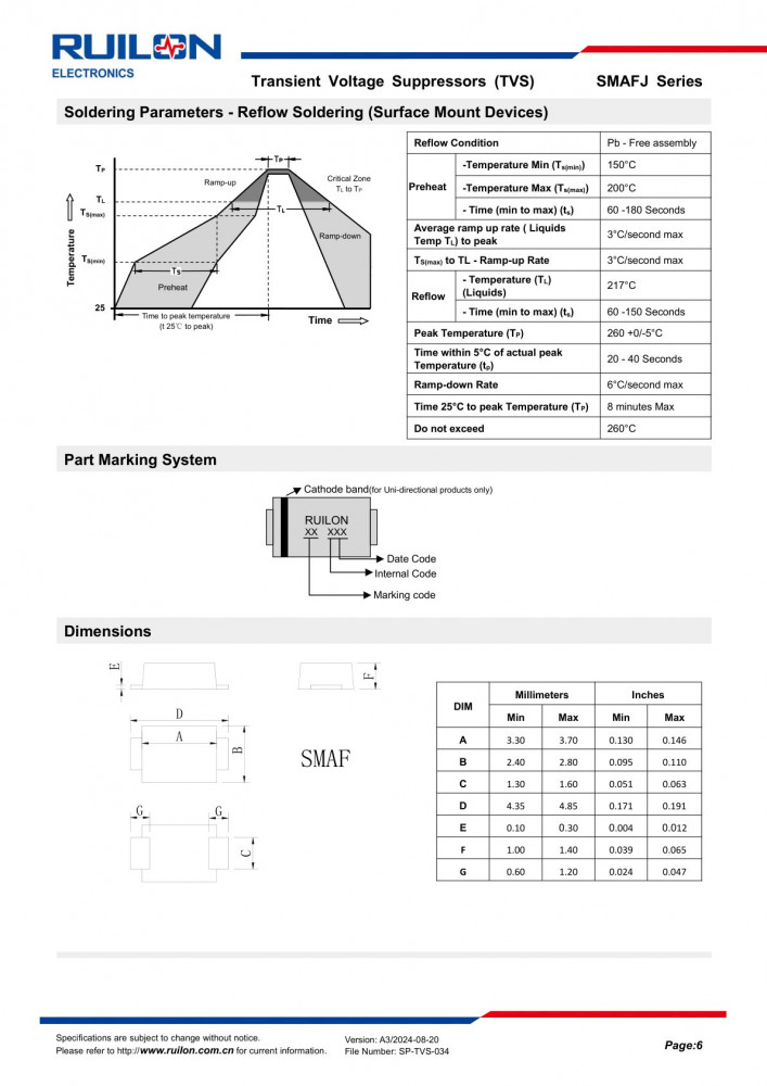 SMAFJ28A datasheet page 6