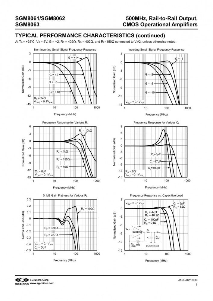 SGM8061 datasheet page 6