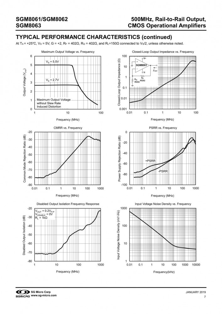 SGM8061 datasheet page 7