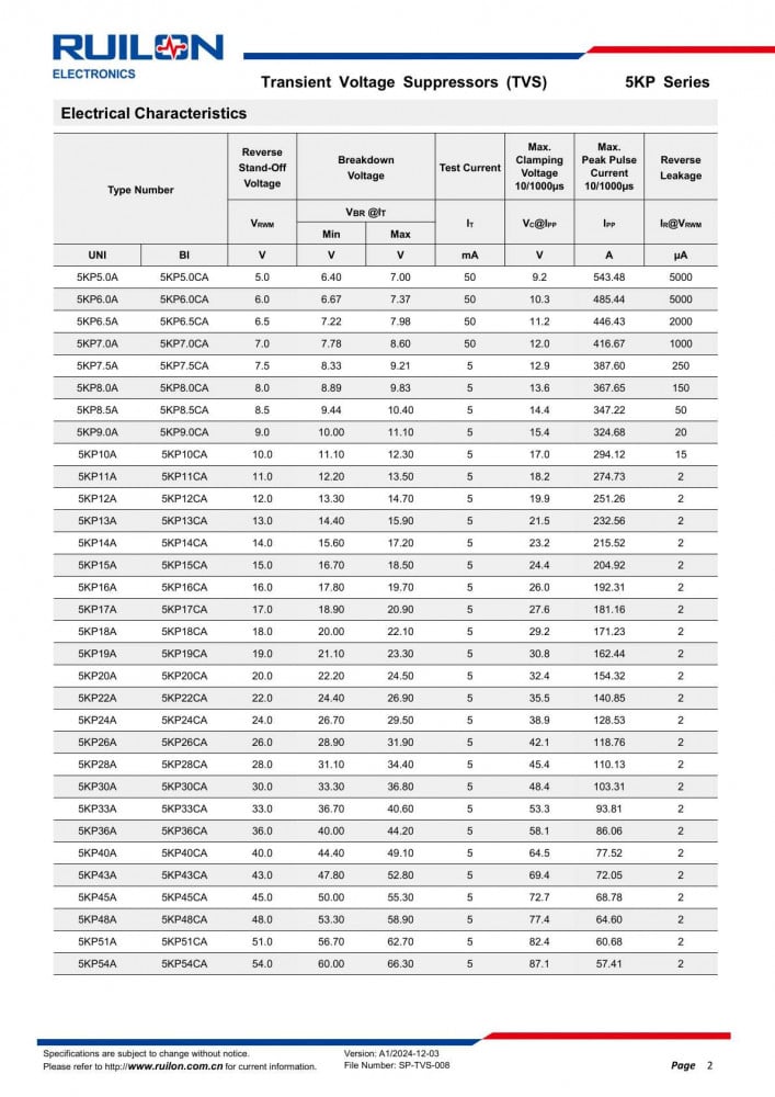 5KP series datasheet page 2