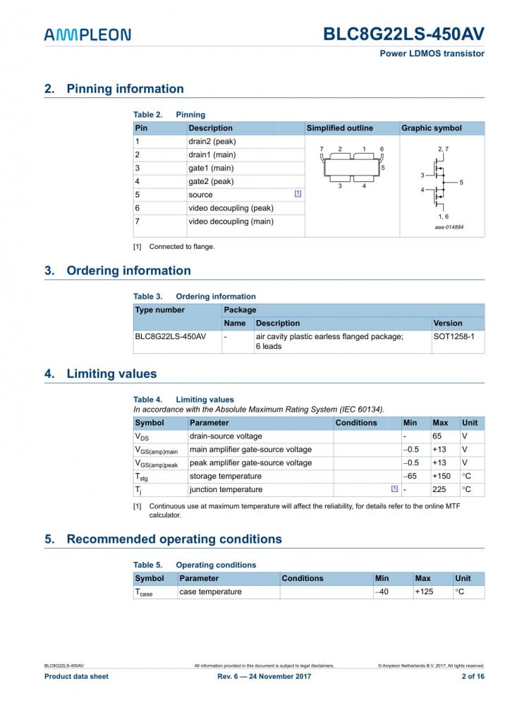 BLC8G22LS-450AVY datasheet page 2