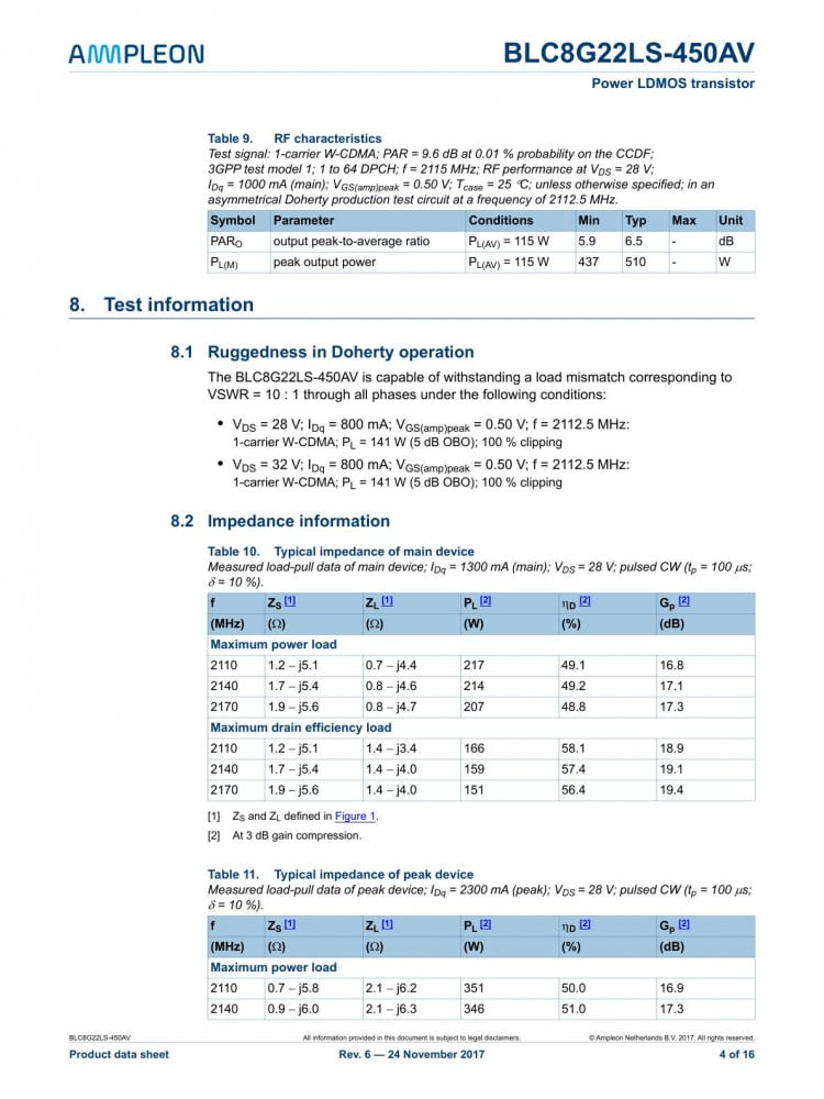 BLC8G22LS-450AVY datasheet page 4
