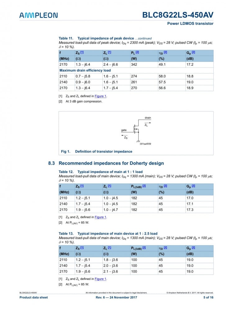 BLC8G22LS-450AVY datasheet page 5