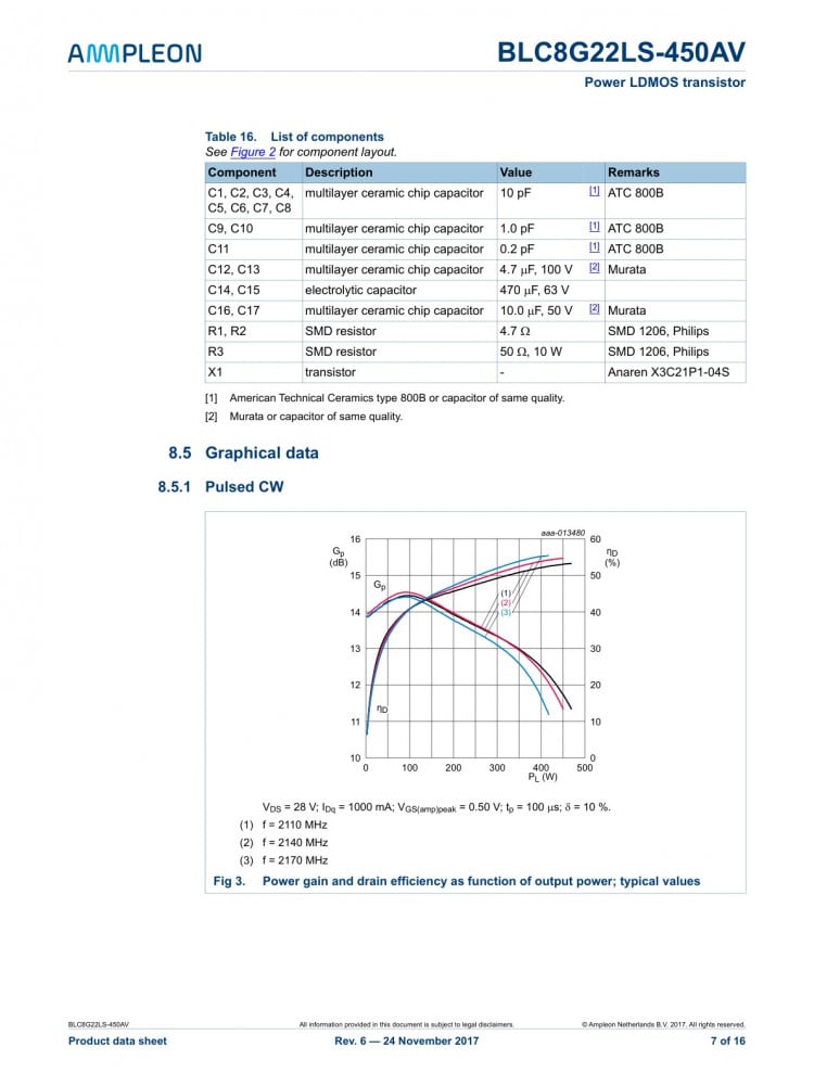 BLC8G22LS-450AVY datasheet page 7