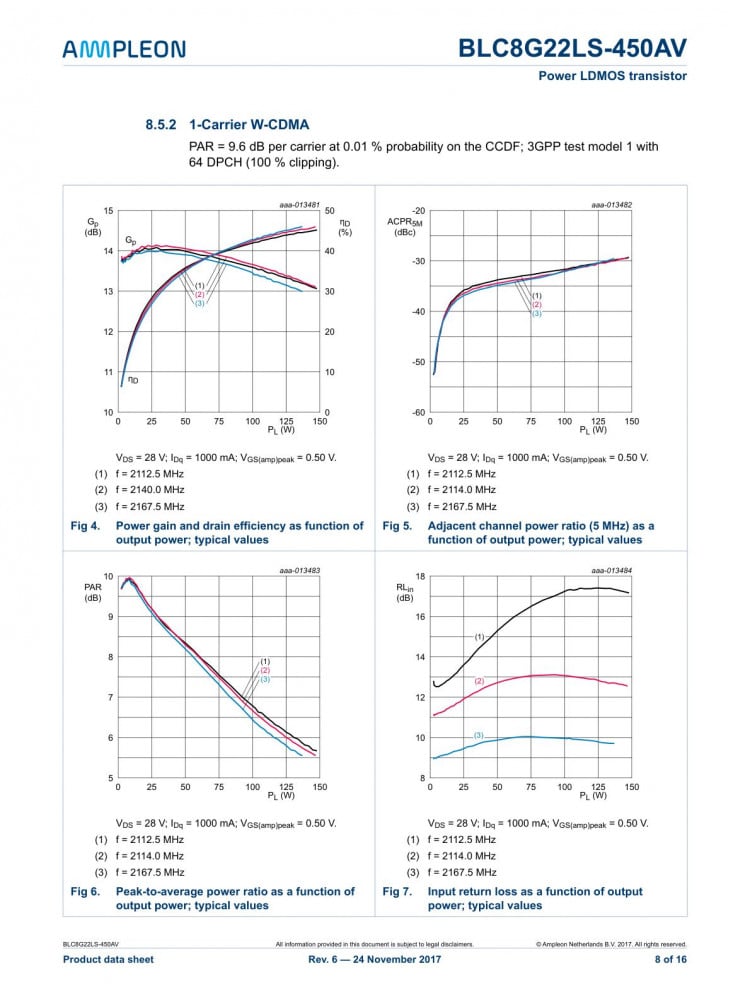 BLC8G22LS-450AVY datasheet page 8