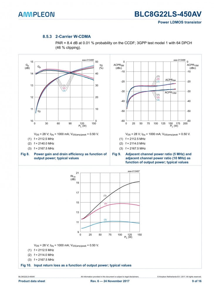 BLC8G22LS-450AVY datasheet page 9