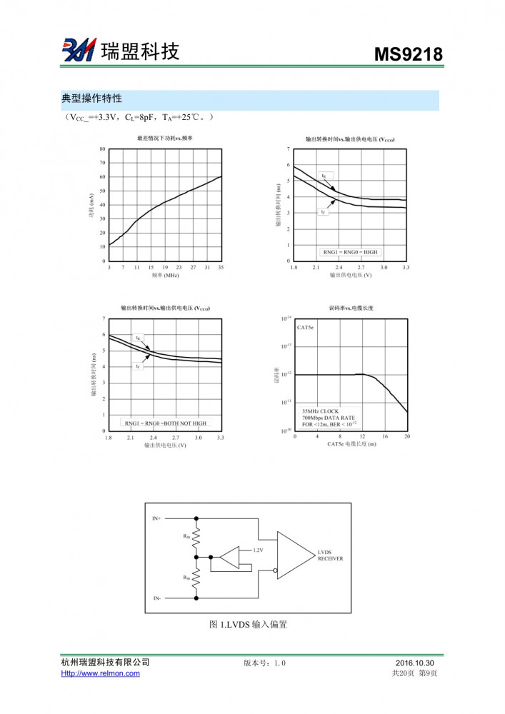 MS9218 datasheet page 9