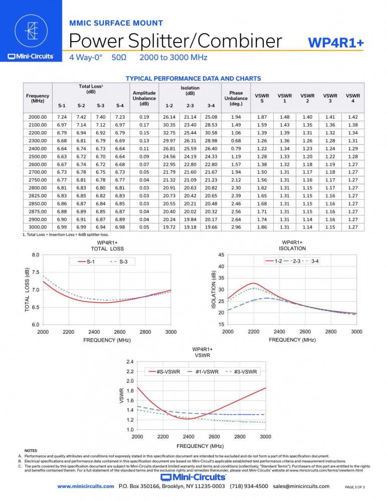 WP4R1+ datasheet page 3