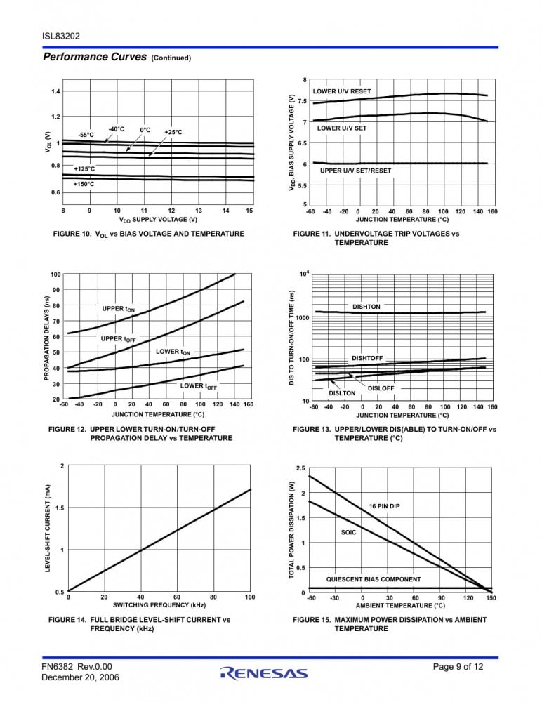 ISL83202 datasheet page 9