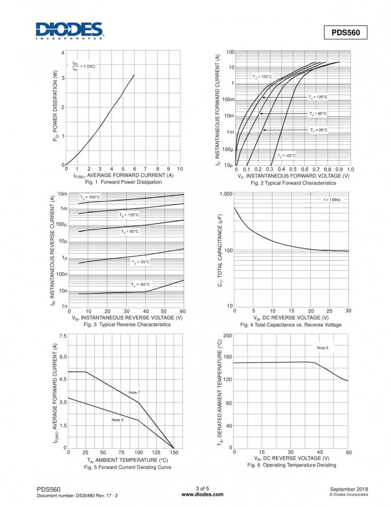 PDS560-13 datasheet page 3