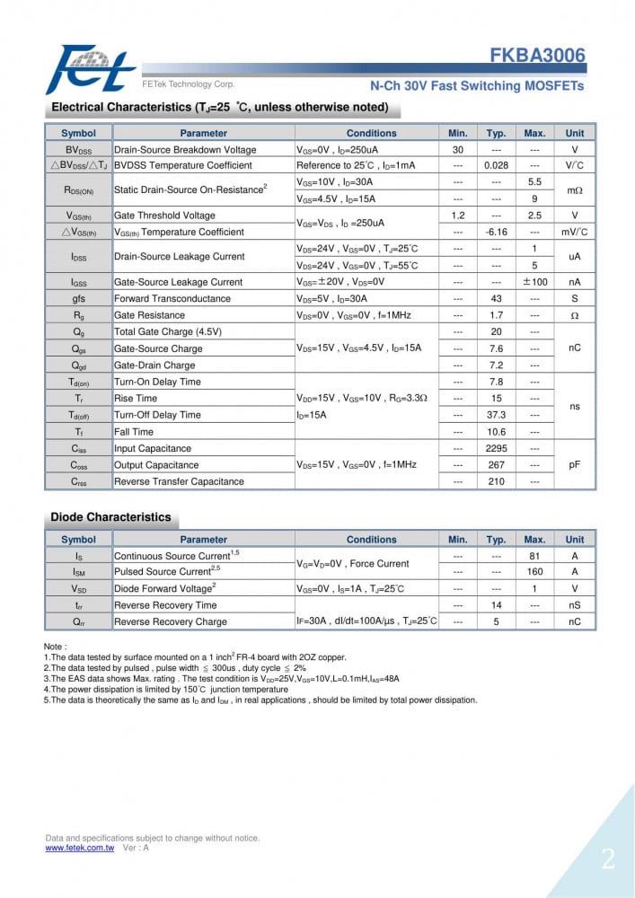 FKBA3006 datasheet page 2