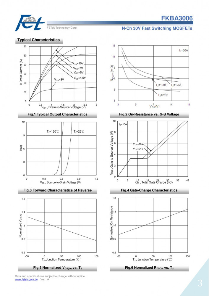 FKBA3006 datasheet page 3
