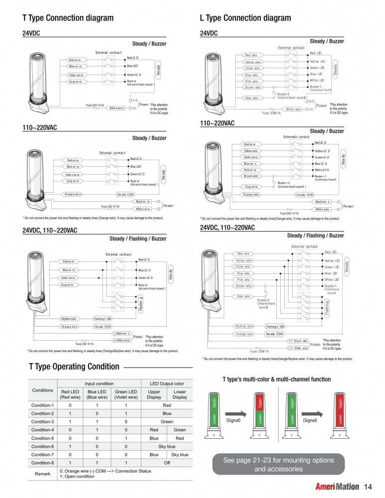PY7 Series technical document page 2