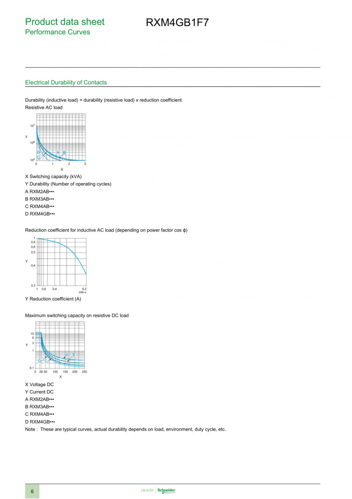 RXM4GB1F7 technical document page 6
