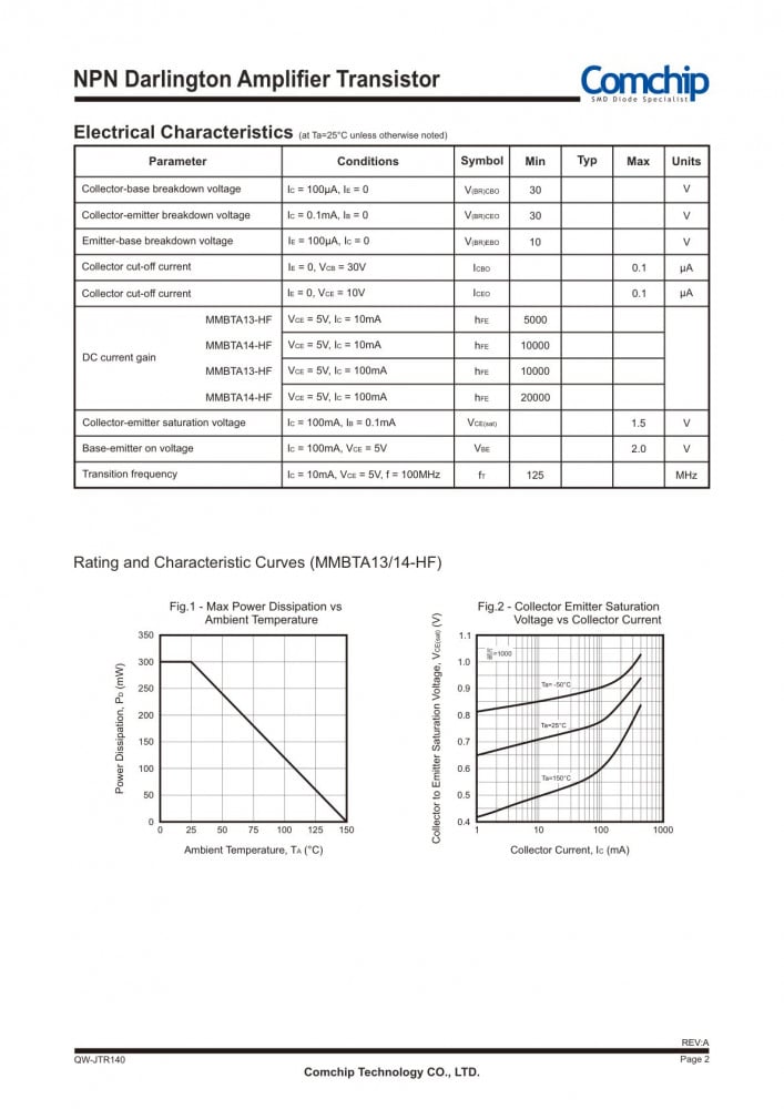 MMBTA13-HF datasheet page 2