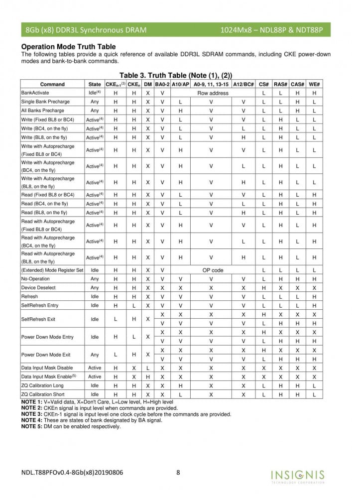 NDL88PFO-9MET datasheet page 8