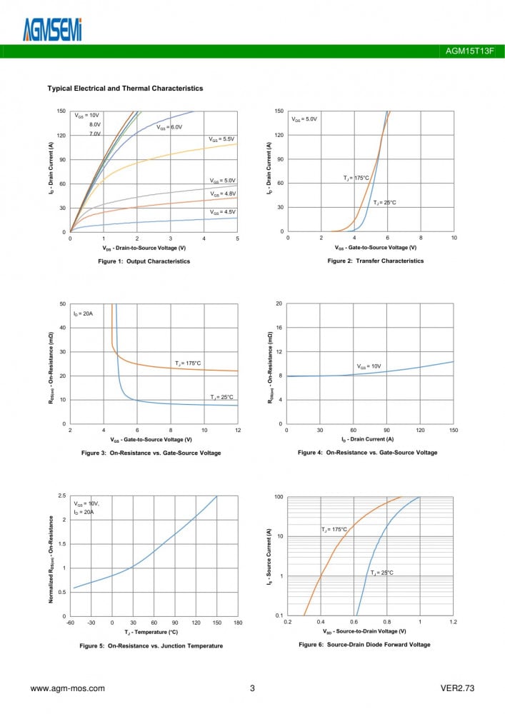 AGM15T13F datasheet page 3