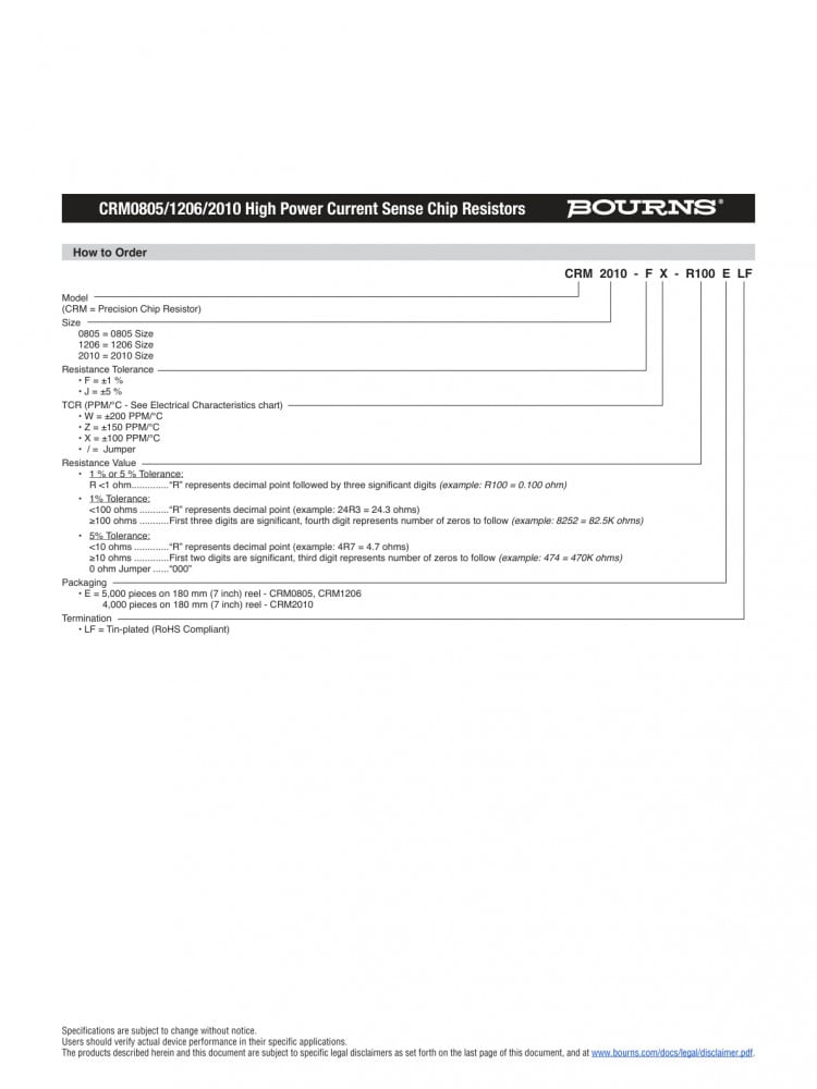 BOURNS CRM series datasheet page 3