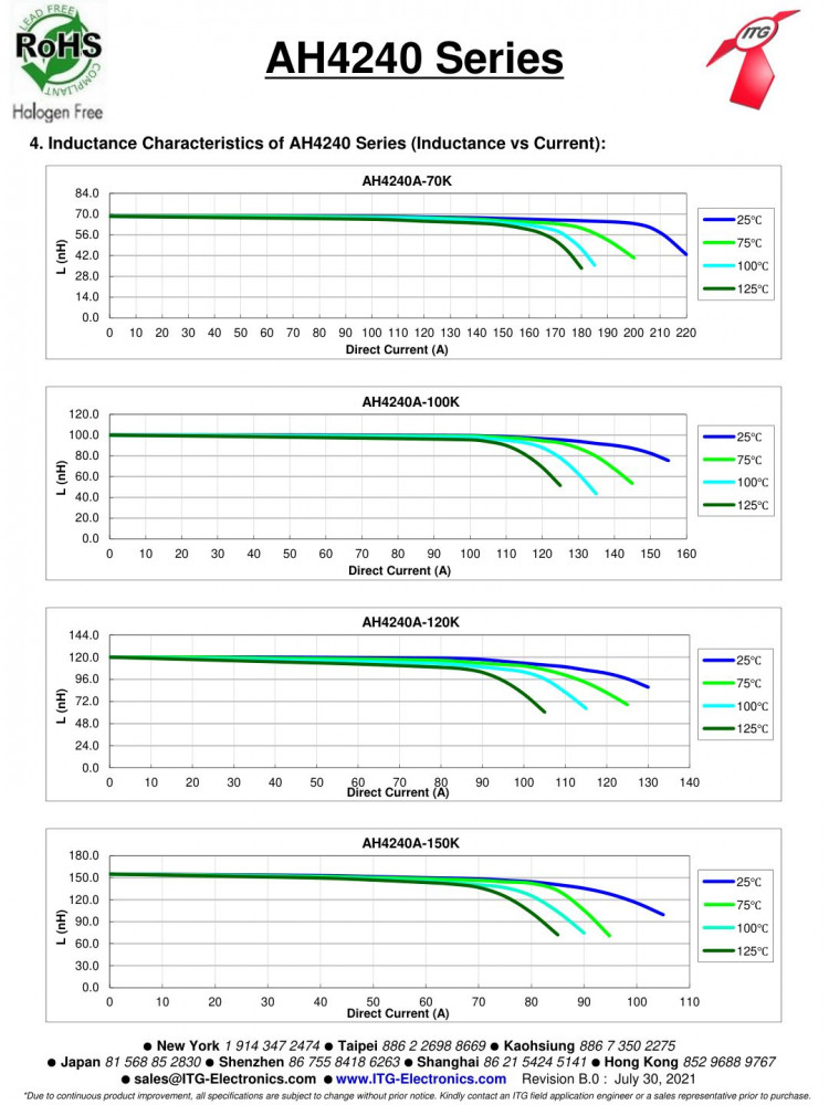 AH4240 datasheet page 2