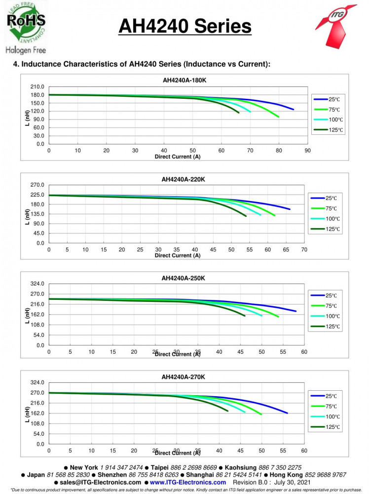 AH4240 datasheet page 3