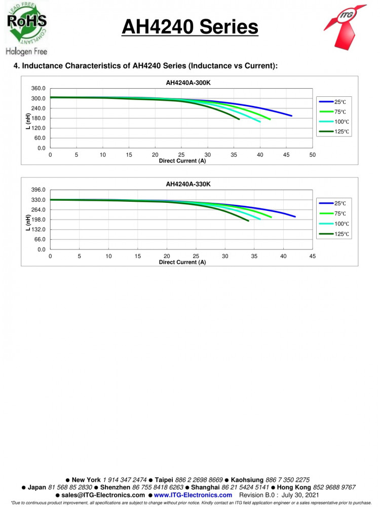 AH4240 datasheet page 4
