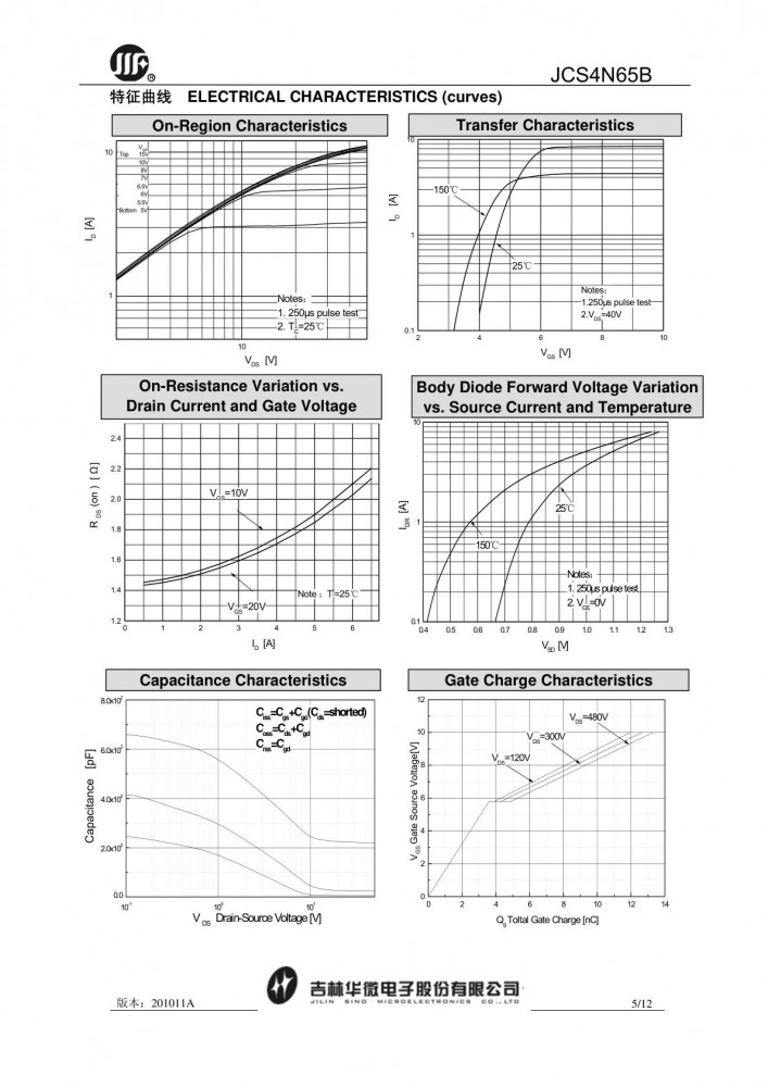 JCS4N65FB datasheet page 5
