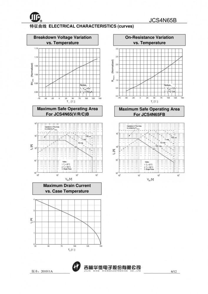 JCS4N65FB datasheet page 6