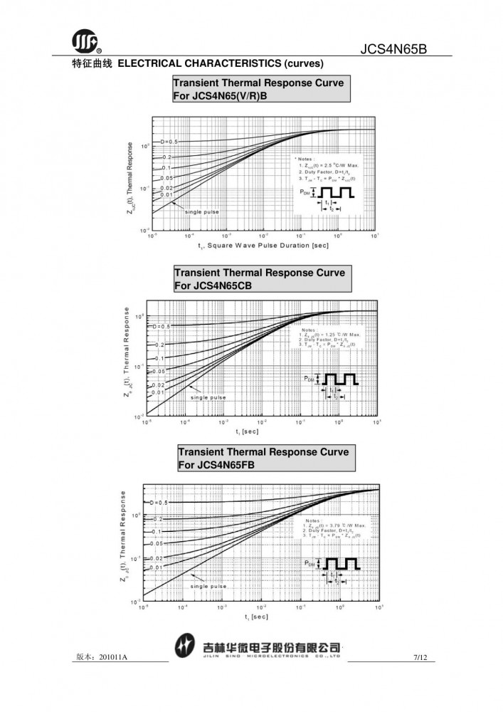 JCS4N65FB datasheet page 7