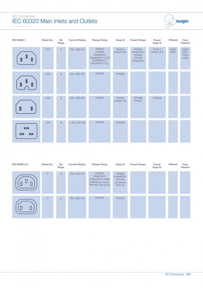 Bulgin datasheet page 2