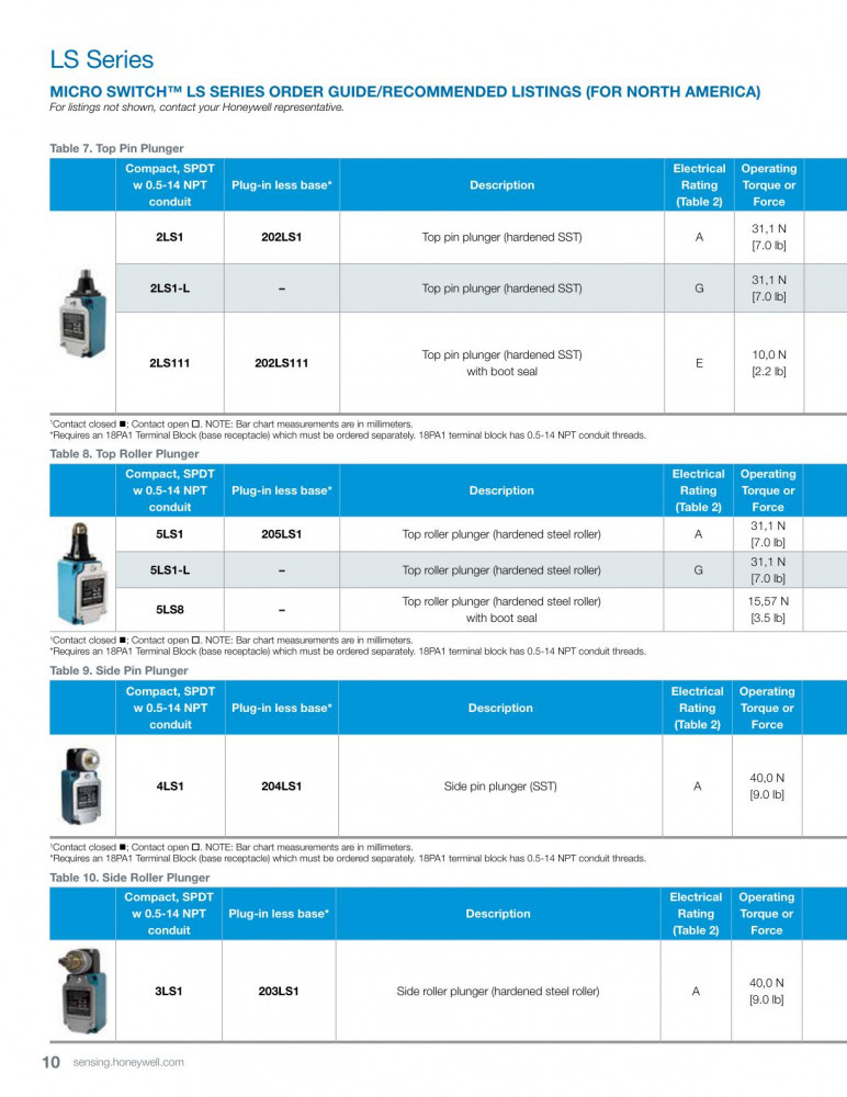 Honeywell LS Series document page 10