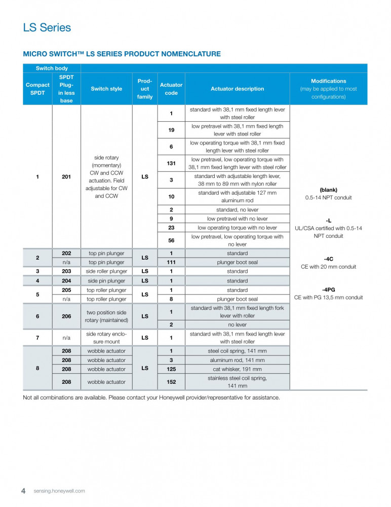 Honeywell LS Series document page 4