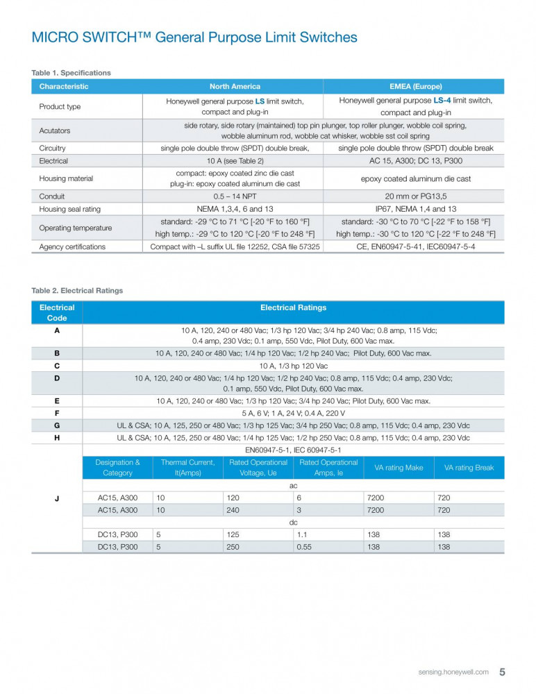 Honeywell LS Series document page 5