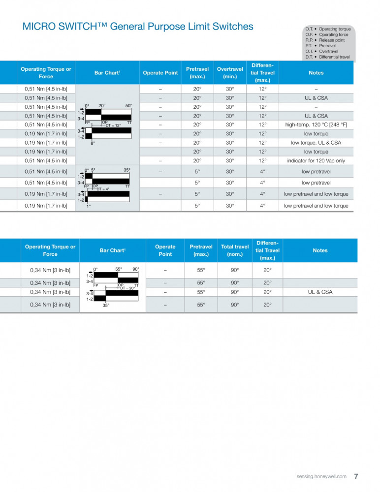 Honeywell LS Series document page 7