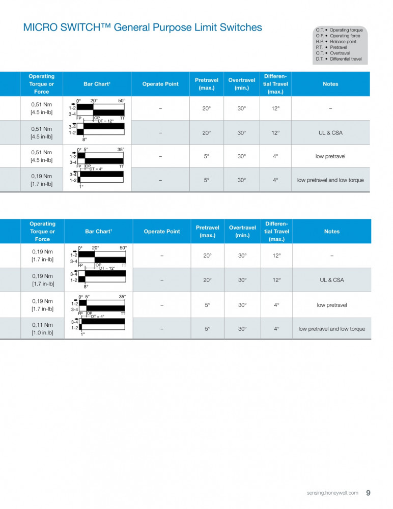 Honeywell LS Series document page 9