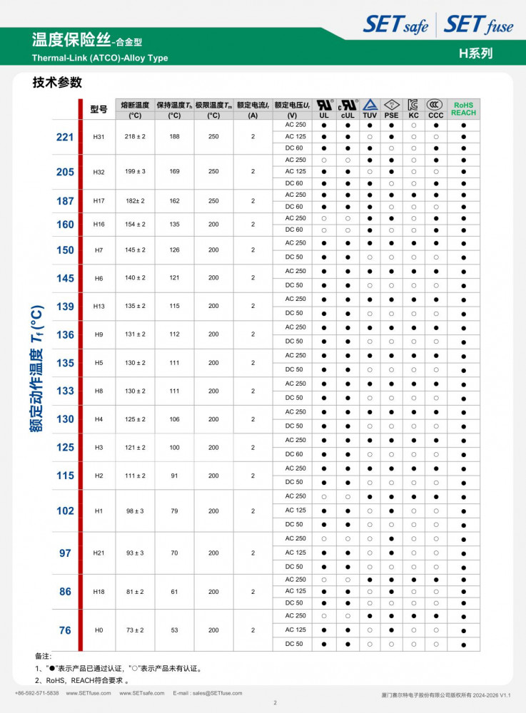 SETsafe SETfuse H1 datasheet page 2