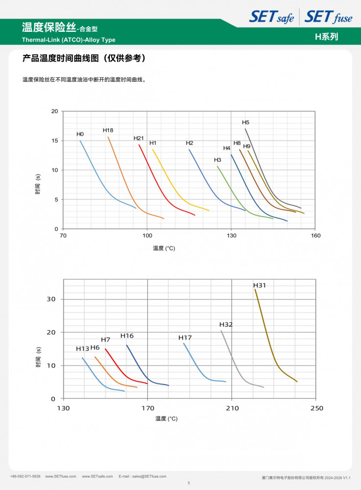SETsafe SETfuse H1 datasheet page 5