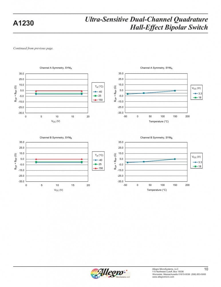 A1230 datasheet page 10