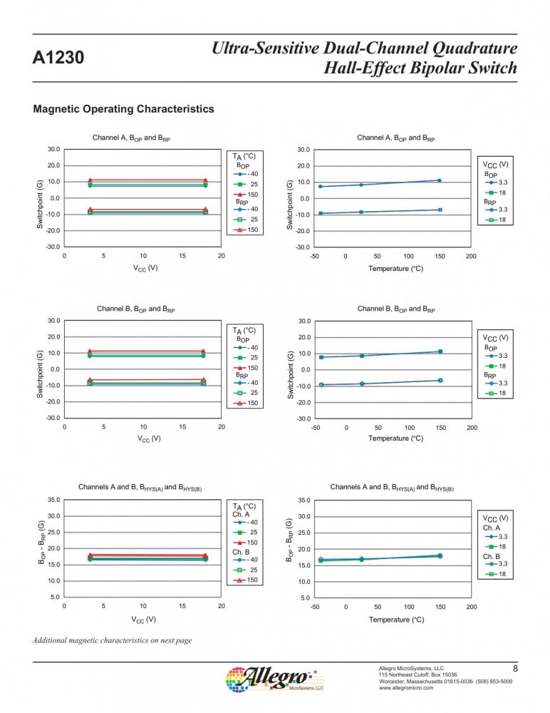 A1230 datasheet page 8