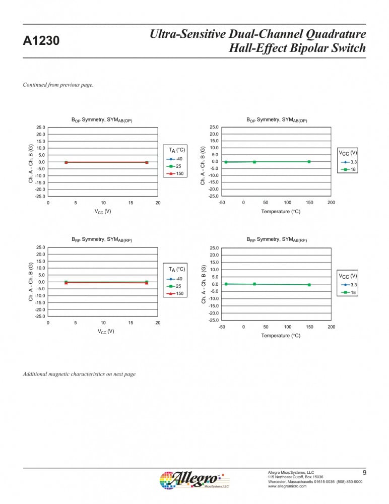 A1230 datasheet page 9