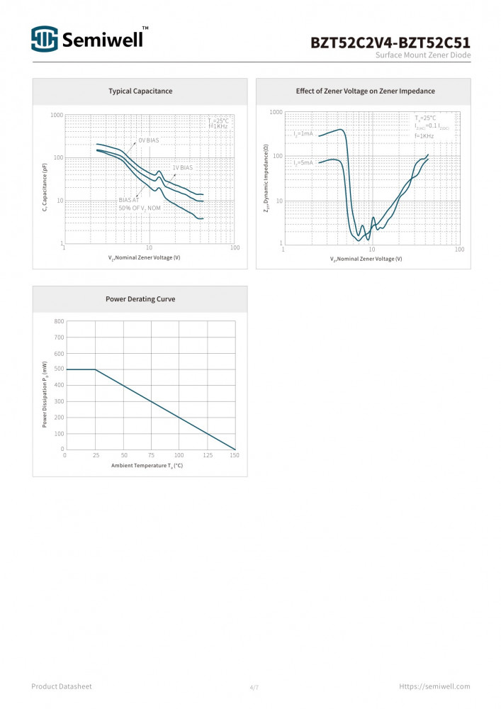 Semiwell BZT52C6V8 datasheet page 4