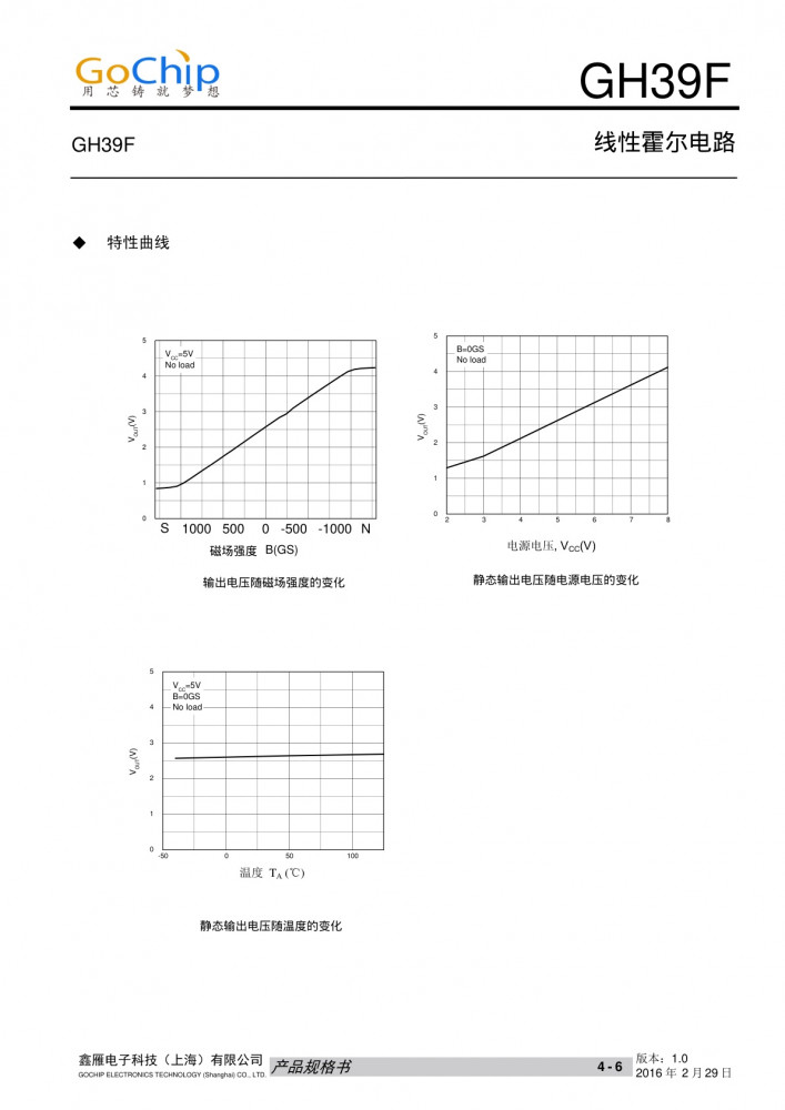 GH39F datasheet page 4