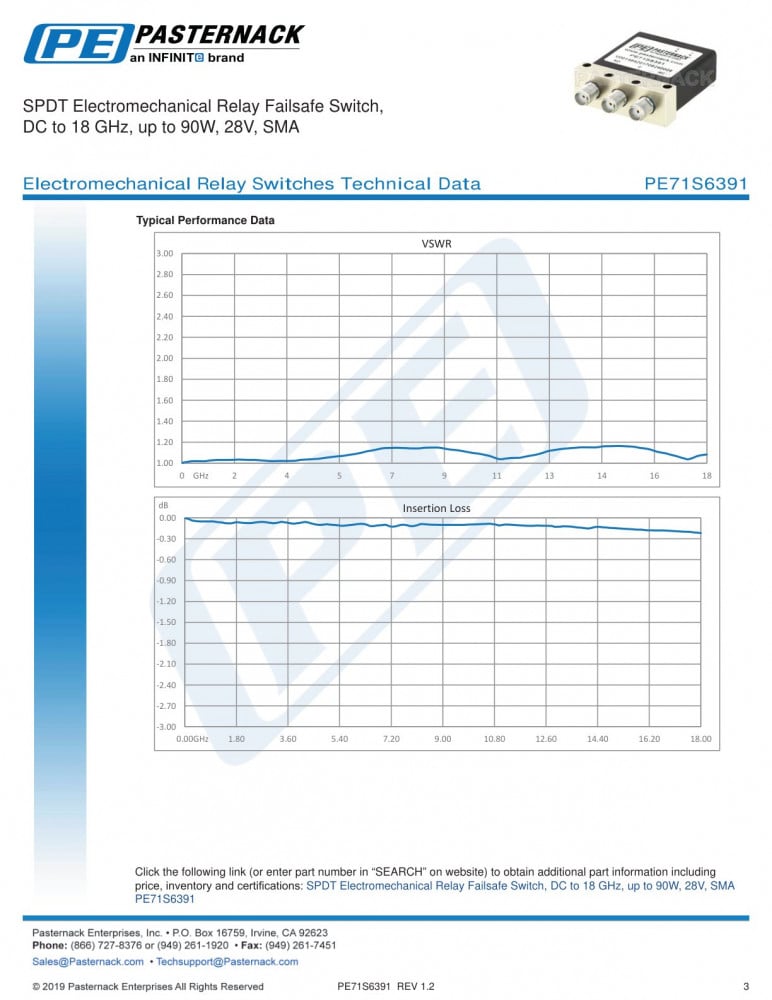 PE71S6391 datasheet page 3