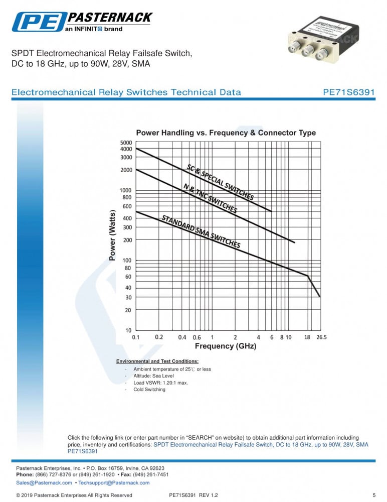 PE71S6391 datasheet page 5