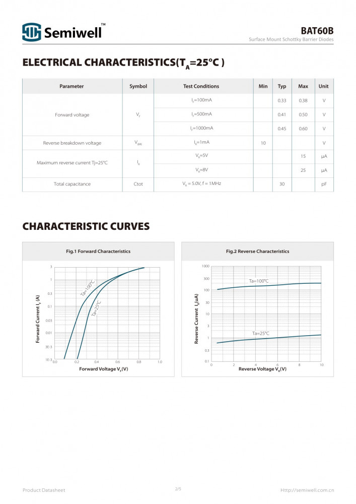 BAT60B datasheet page 2