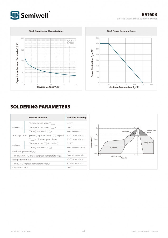 BAT60B datasheet page 3